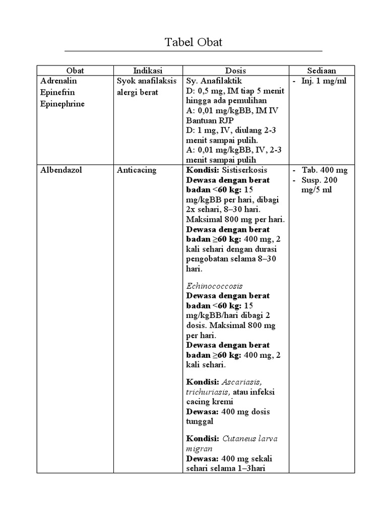 Tabel Obat | PDF