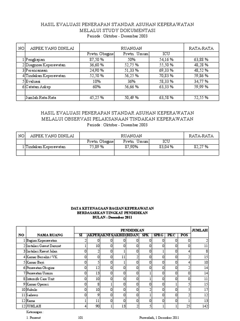 Data Ketenagaan | PDF