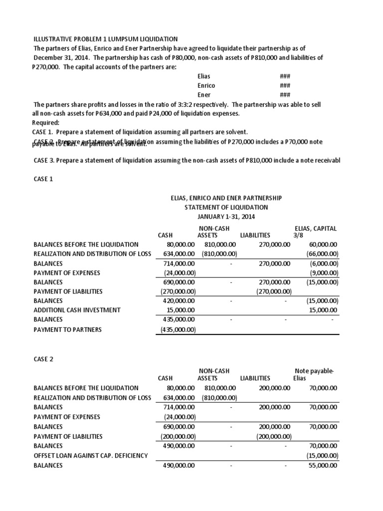 Solution Illustrative Problem LUMPSUM LIQUIDATION | PDF | Balance Sheet | Economies