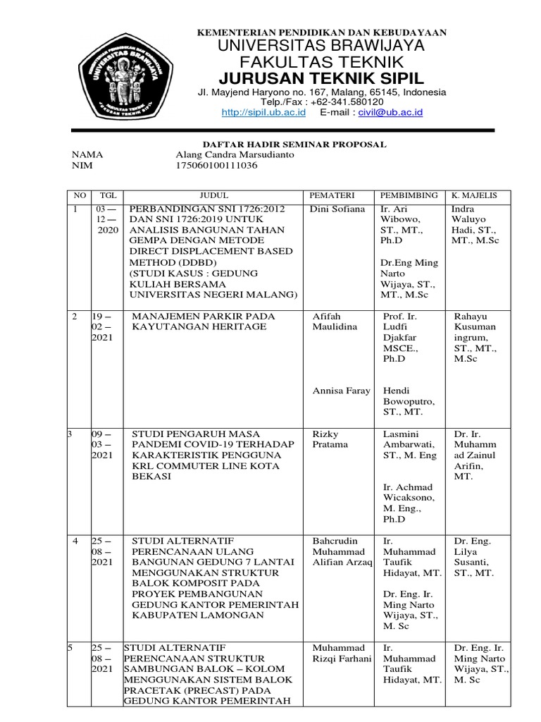 Daftar Hadir Sempro Mhs | PDF