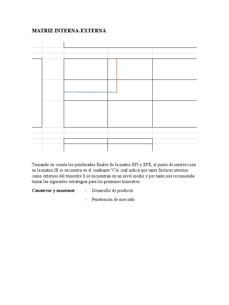 Matriz Interna - Externa | PDF | Finanzas y dinero