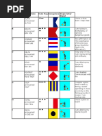 Plebe-Knowledge 2 | PDF