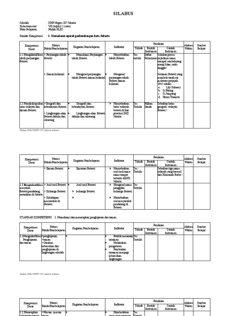 Silabus PLKJ Kelas 7 | PDF