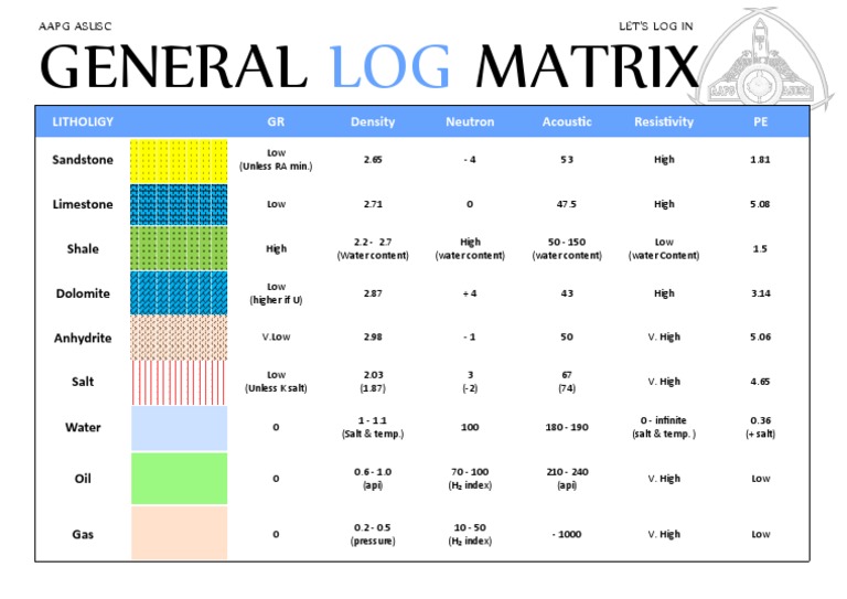 General Log Matrix | PDF