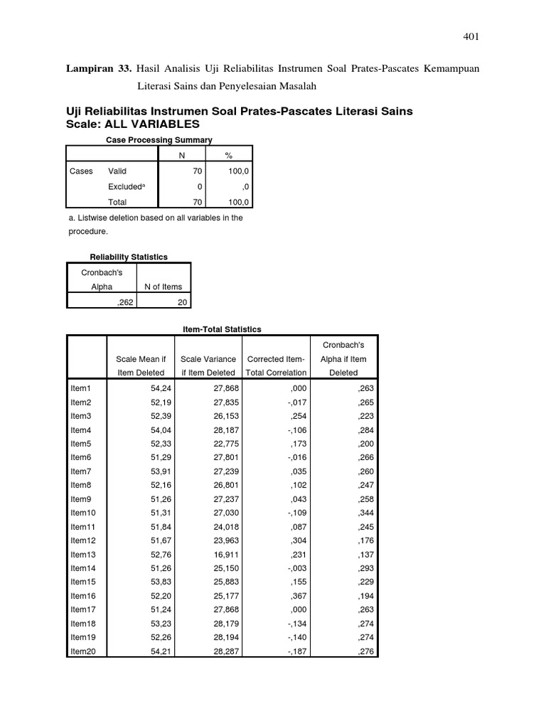 Lampiran 33 Uji Reliabilitas | PDF | Evaluation Methods | Data Analysis