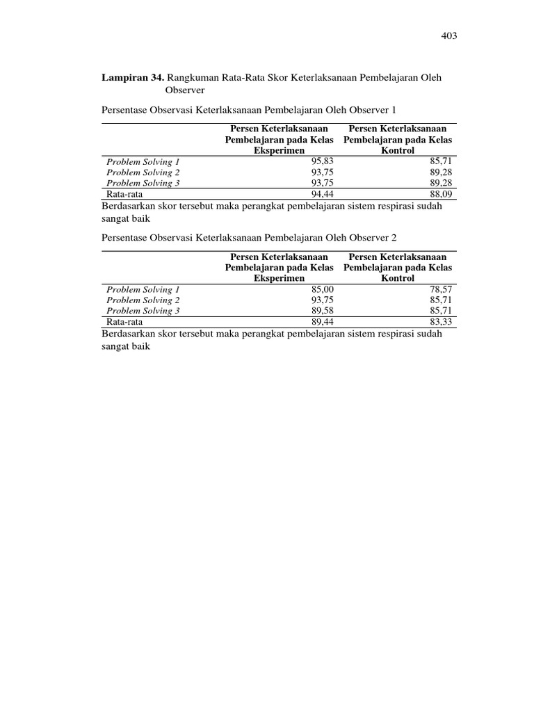 Lampiran 34 Hasil Keterlaksanaan Sintaks | PDF