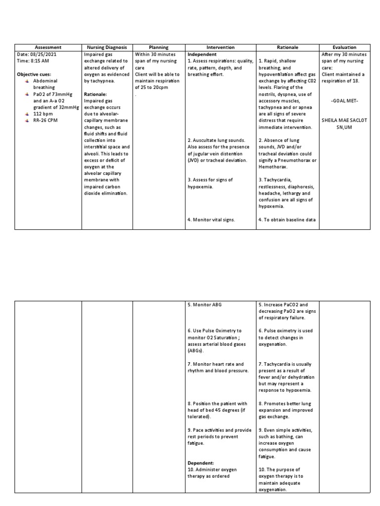NCP Copd | PDF | Breathing | Pulmonology
