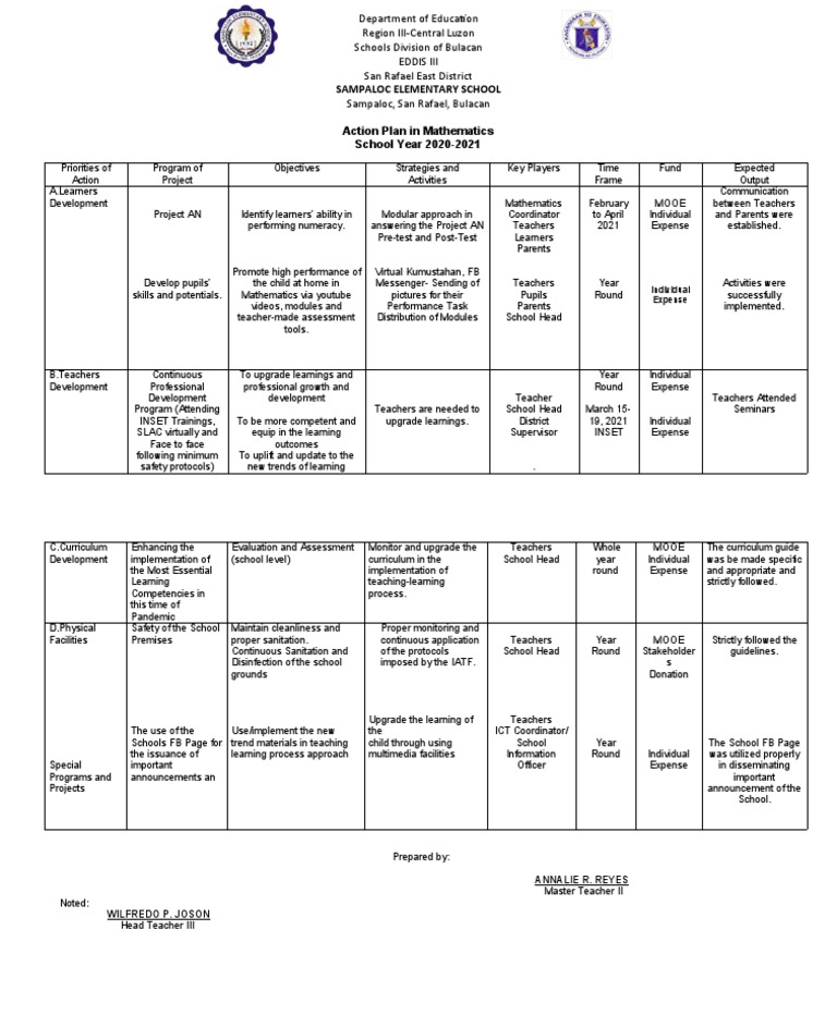 Action Plan for Mathematics 2020-2021 | PDF | Curriculum | Learning