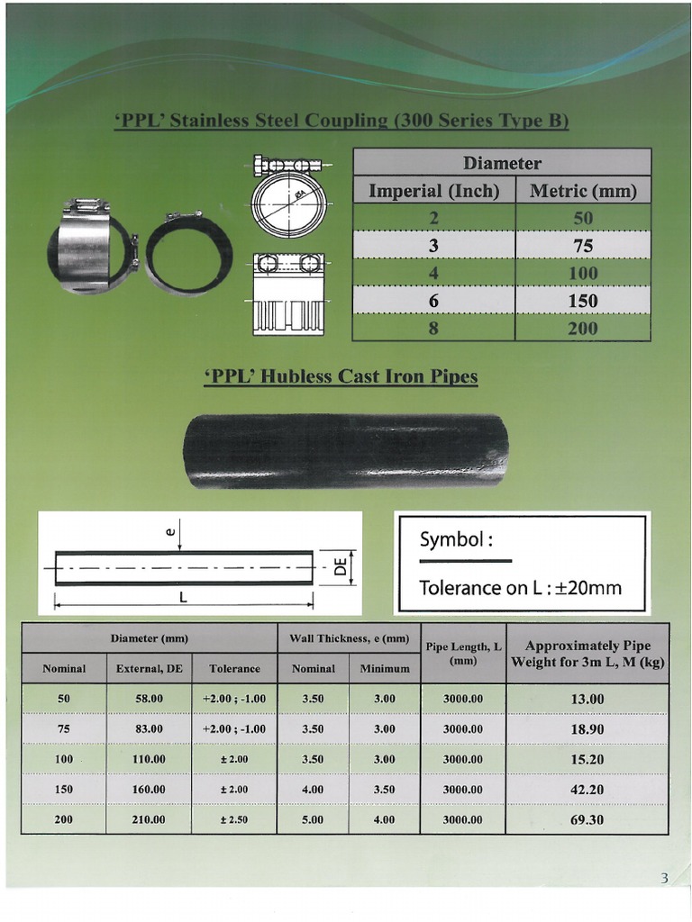 Ci Hubless Pipes | PDF