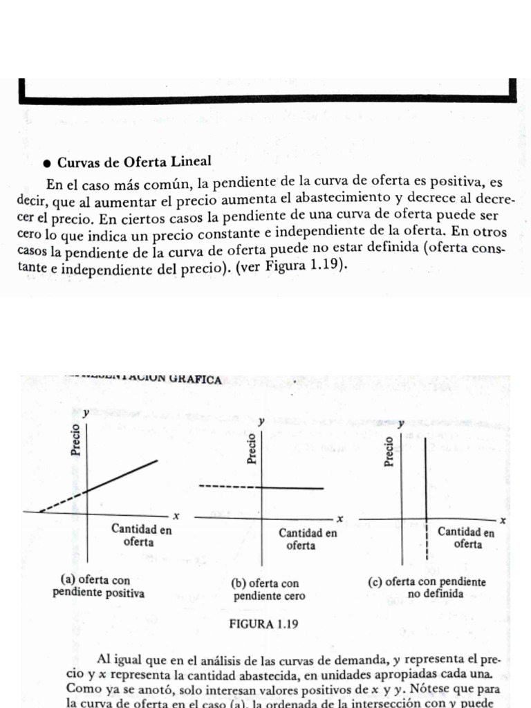 Oferta y Demanda Lineal | PDF