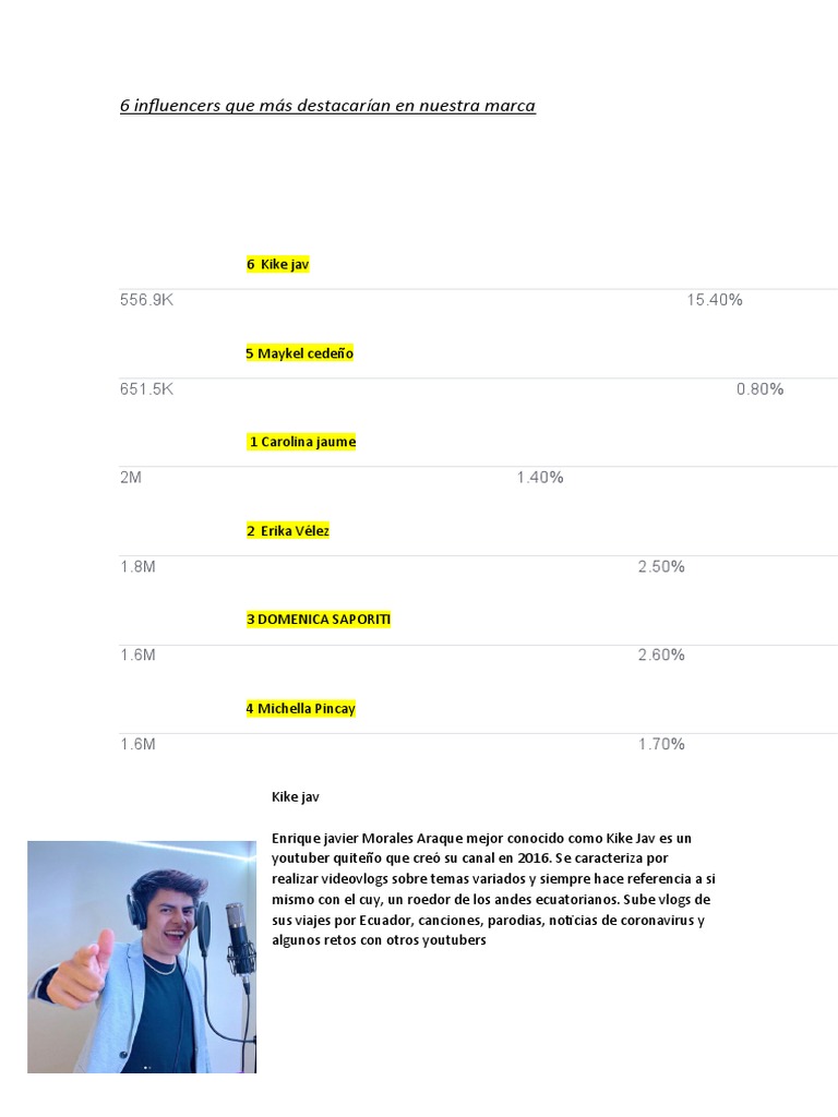 6 Influencers Que Más Destacarían en Nuestra Marca Ecuador | PDF | Ecuador