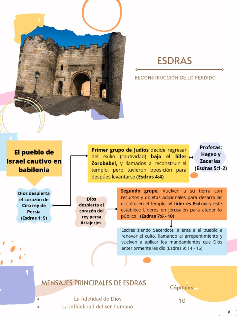ESDRAS | PDF | Ezra | Templo en jerusalén