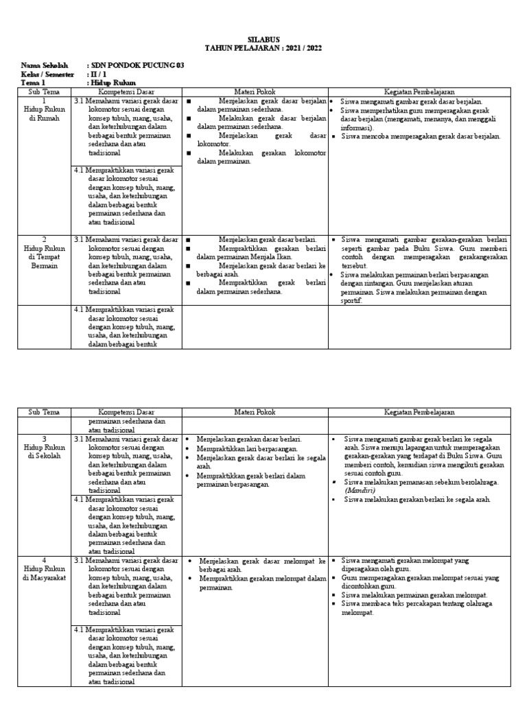 Silabus Kelas 2 Semester 1 2021-2022 | PDF