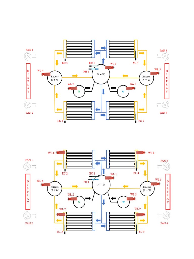 Edp Diagram | PDF