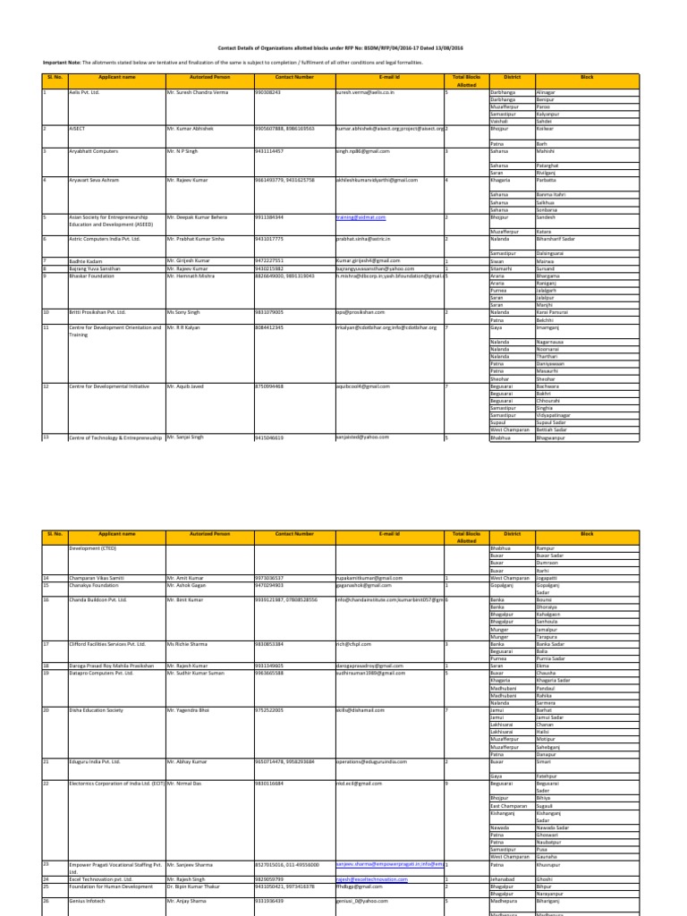 Tentative BSDC Block Allottment List For Website 16-9-16 v1 | PDF