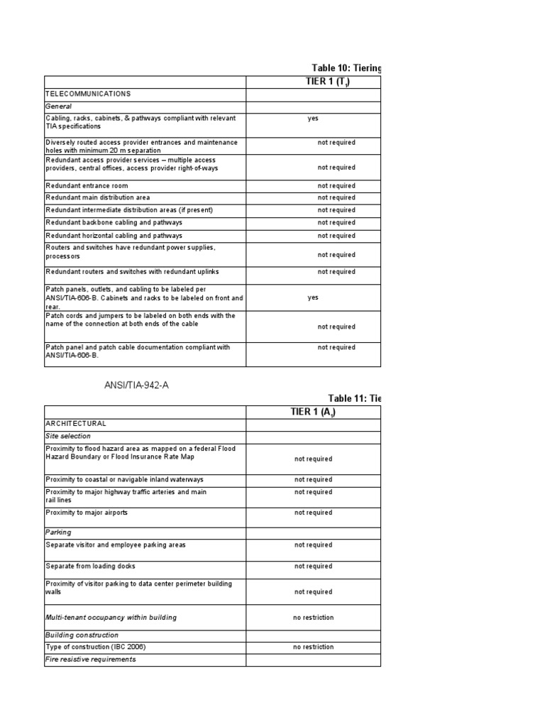 ANSI/TIA-942-A: Table 10: Tiering Reference Guide (Telecommunications ...