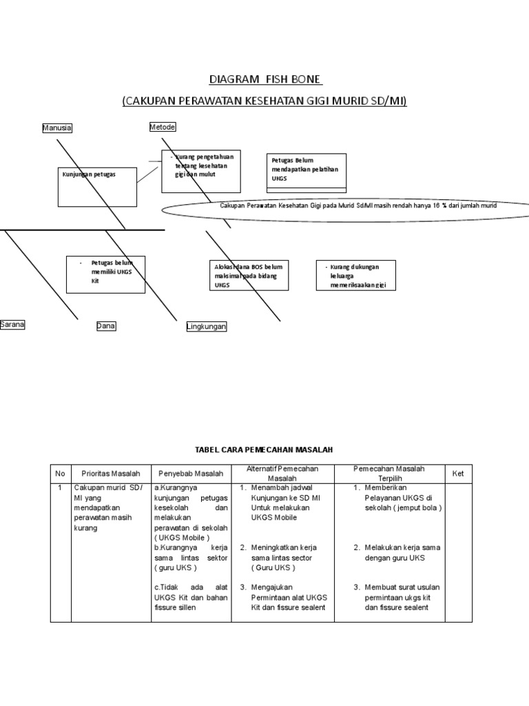 Fish Born Ukgm | PDF