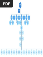 ADB Organization Chart | PDF | Asian Development Bank | Business
