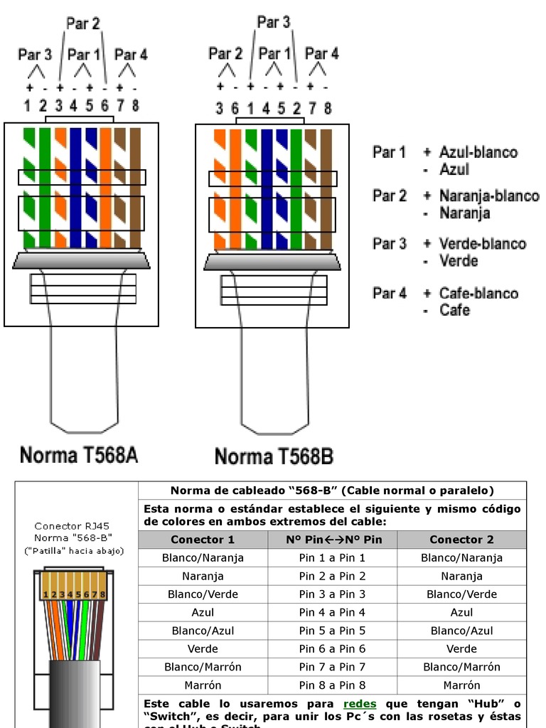 Norma de cableado RJ45 568-A y 568-B | PDF
