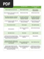 Modelo de Monod | PDF | Ecuaciones | Science