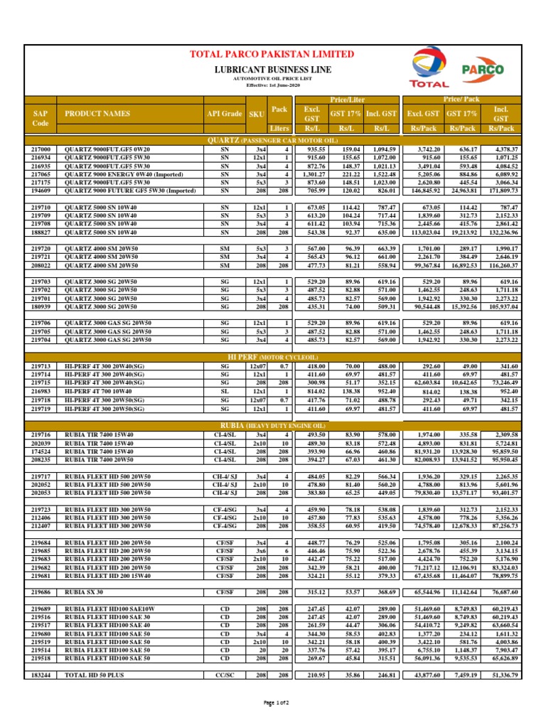 Automotive Oil Price List 2020 | PDF | Land Vehicles | Liquids
