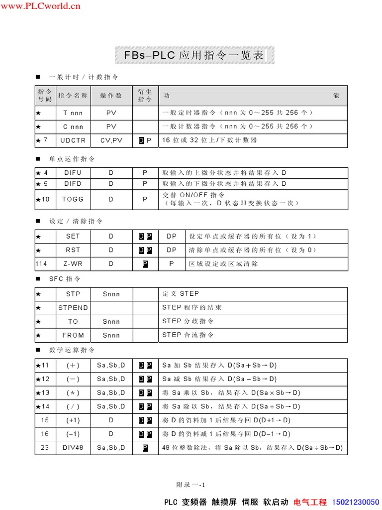 永宏FBs PLC指令一览表 | PDF