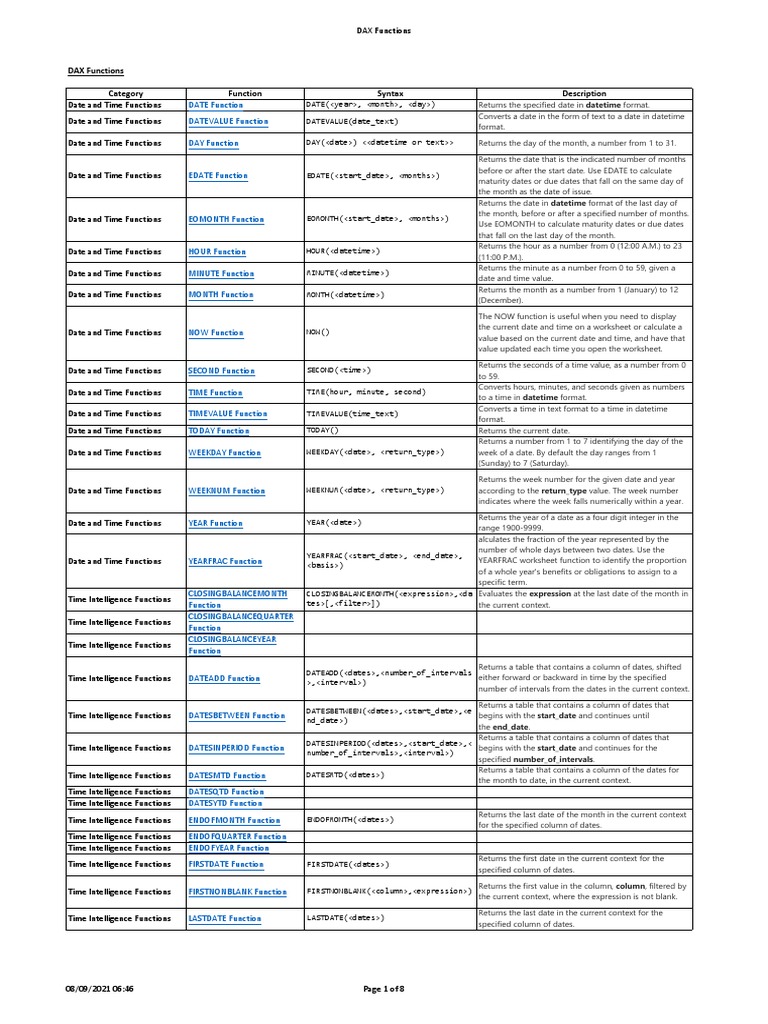 DAX Functions For Reference | PDF | Function (Mathematics ...