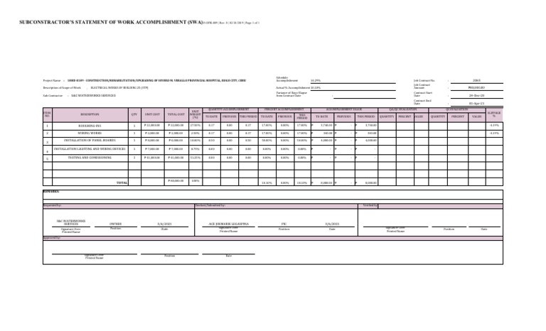 Subconstractor'S Statement of Work Accomplishment (Swa) | PDF