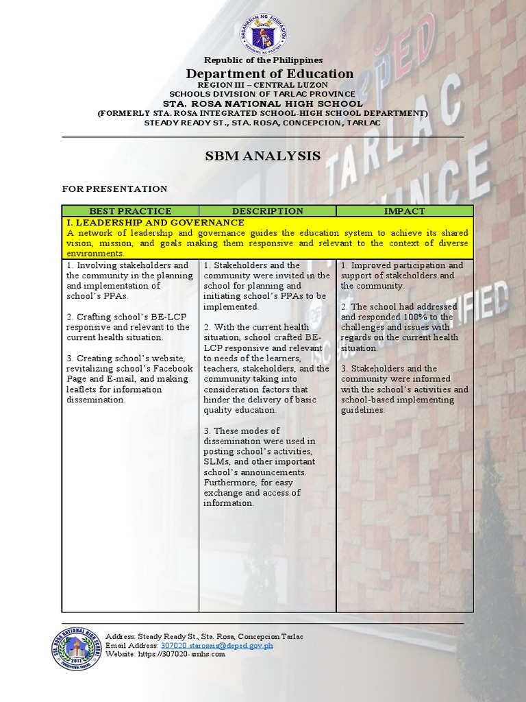 SBM Findings and Best Practices S.Y. 2020 2021 | PDF | Governance ...