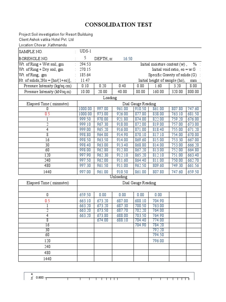 Consolidation Report | PDF | Earth Sciences | Civil Engineering