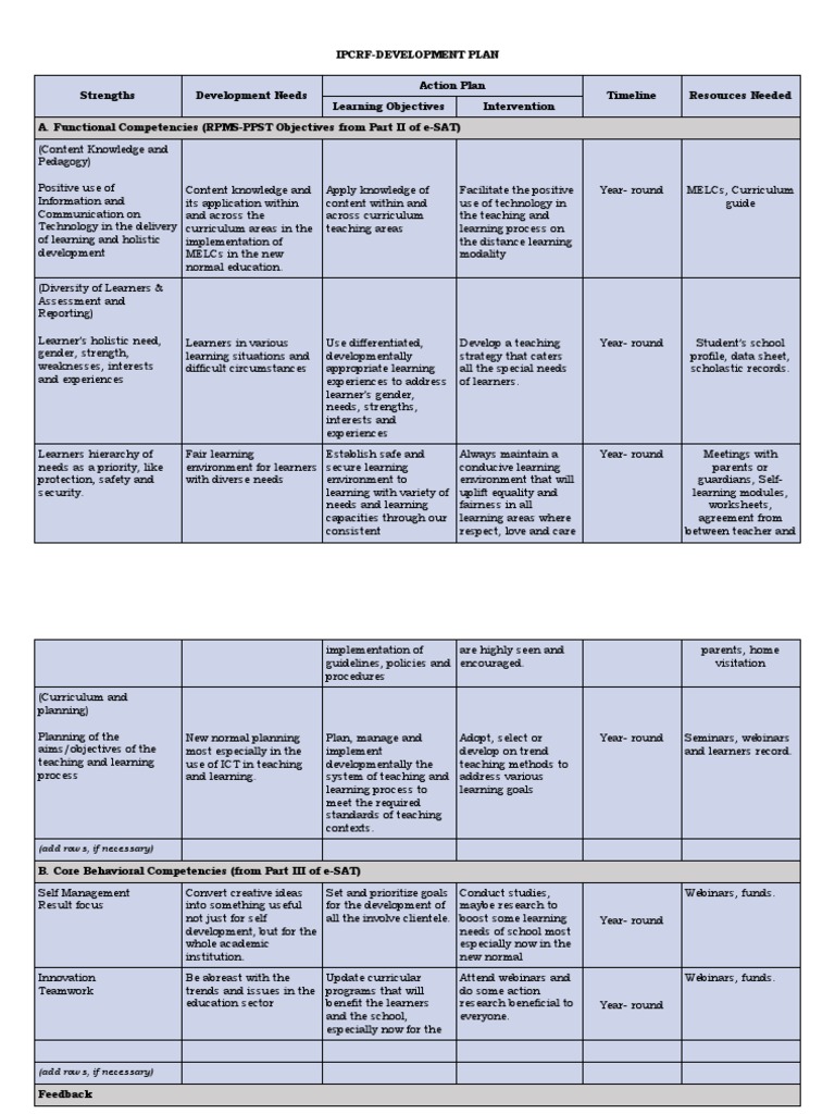 IPCRF Development Plan 2025 Overview | PDF | Learning | Curriculum