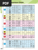 Insert Chip Breaker Comparison | PDF
