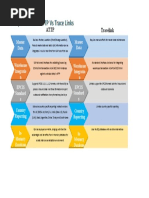 SAP ATTP Overview | PDF | Enterprise Resource Planning | Error ...