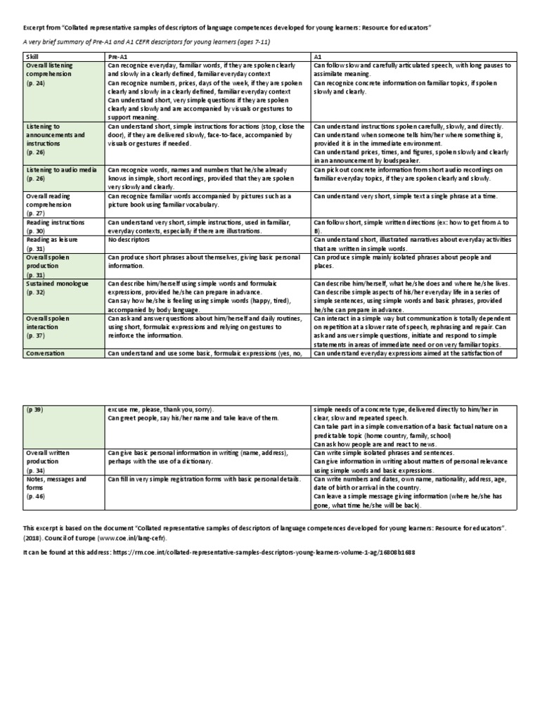A Very Brief Summary of Pre-A1 and A1 CEFR Descriptors For Young ...