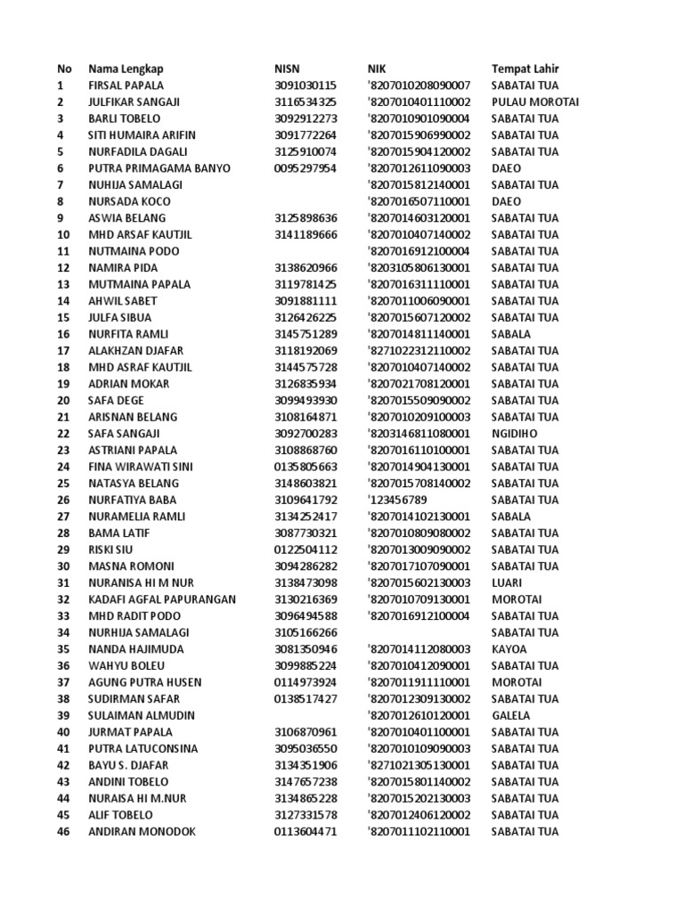 Daftar Siswa 2020 2021 Genap Pdf