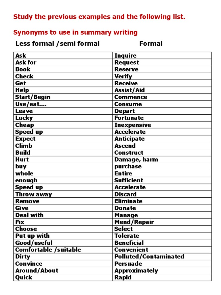 Formal Vocab Synonyms List | PDF