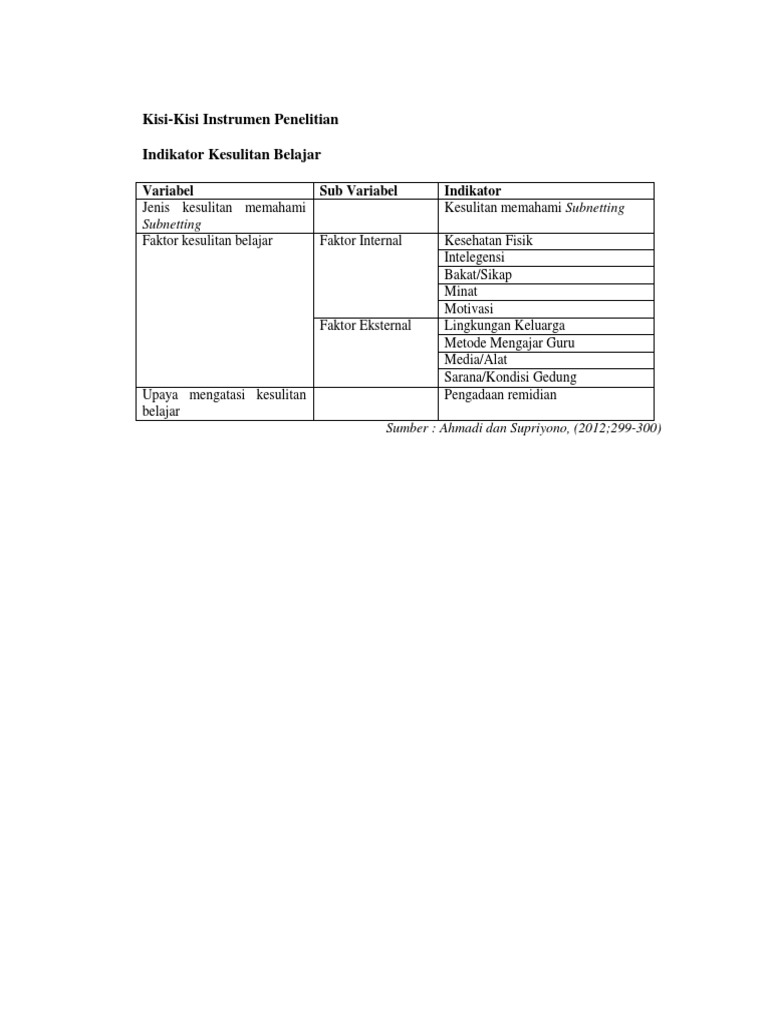 1 FIX Instrumen Pedoman Wawancara Faktor Kesulitan Belajar - Rizka Diana Vita | PDF | Karier ...