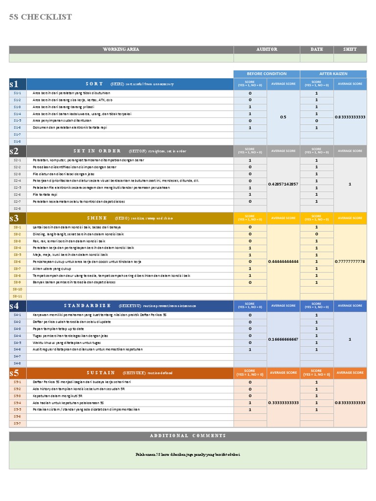 Check Sheet 5R | PDF