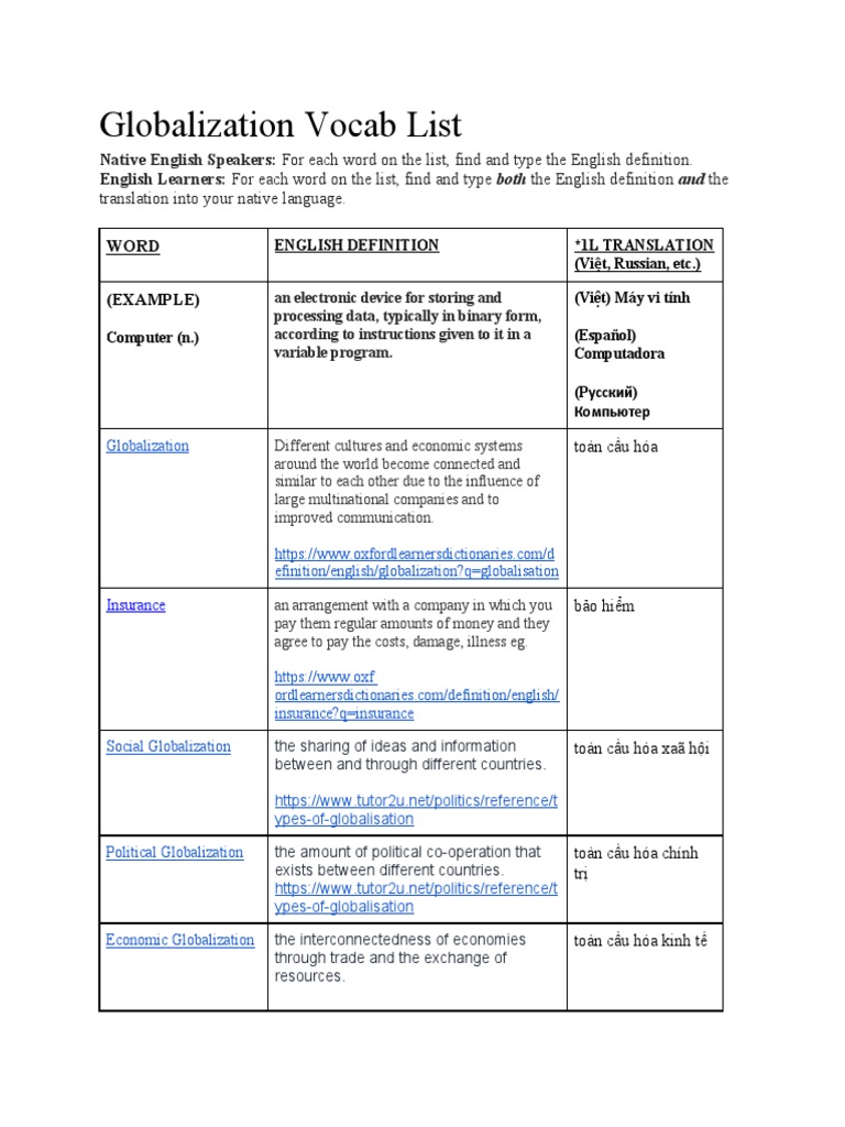 Globalization Vocabulary List with English Definitions and Translations ...