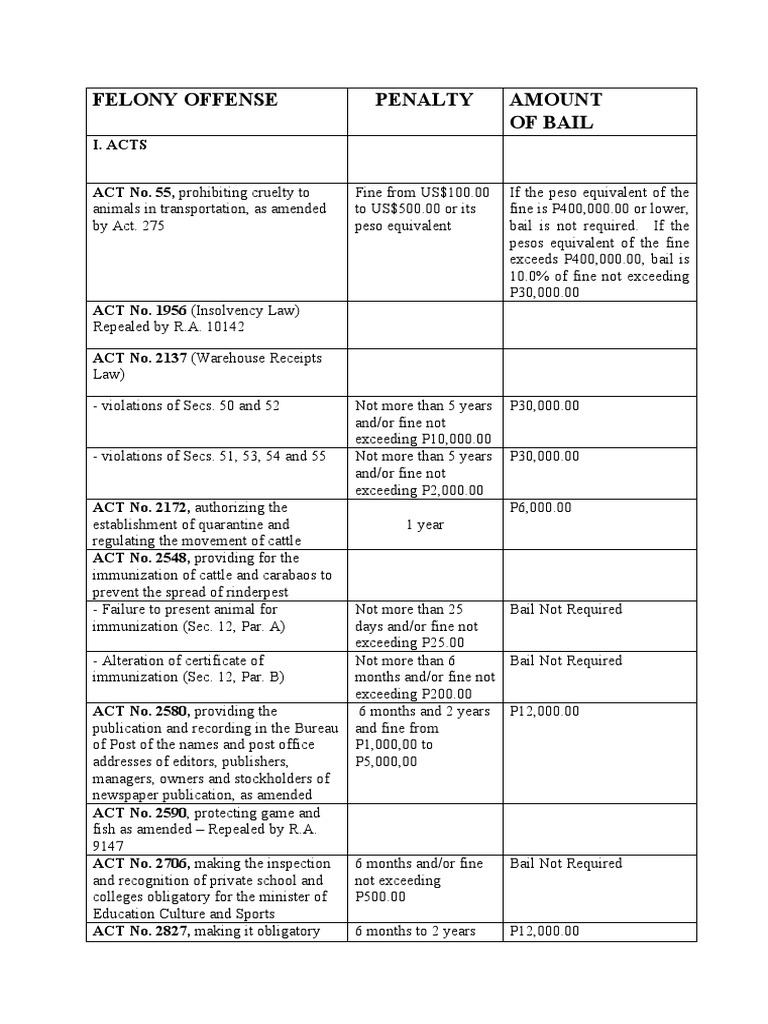 2018-bail-bond-guide-for-special-laws-final-pdf-bail-criminal-law