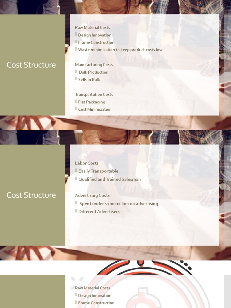 Cost Structure: Raw Material Costs Design Innovation Frame Construction ...