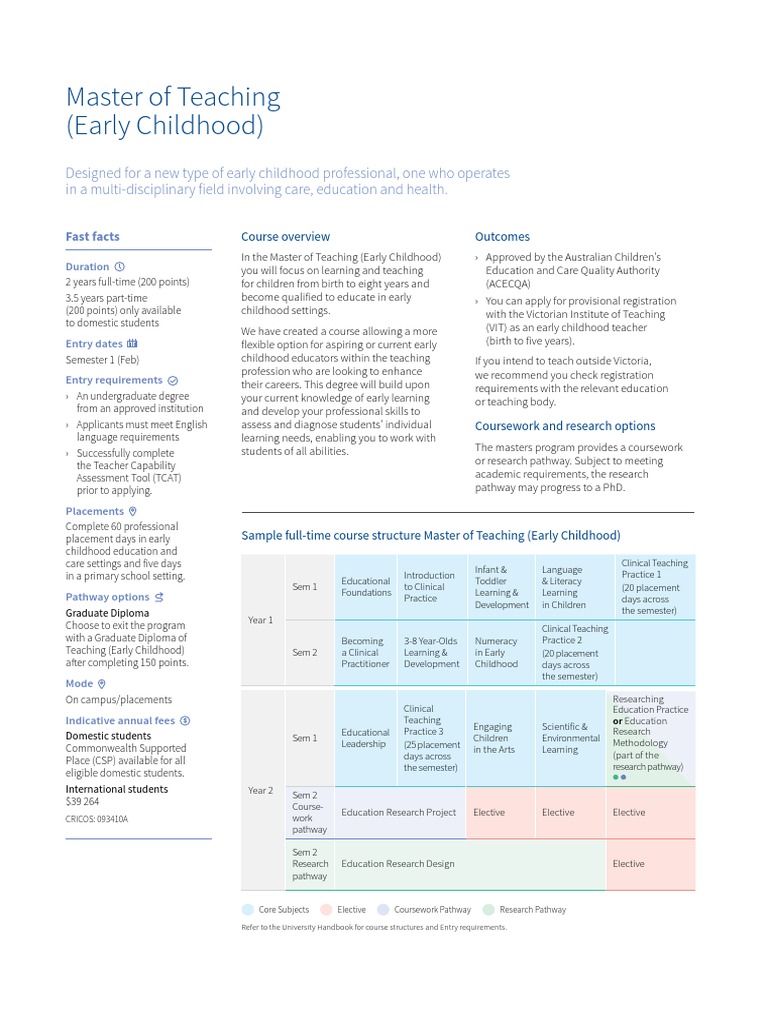 Master of Teaching (Early Childhood) | PDF | Master's Degree | Teachers