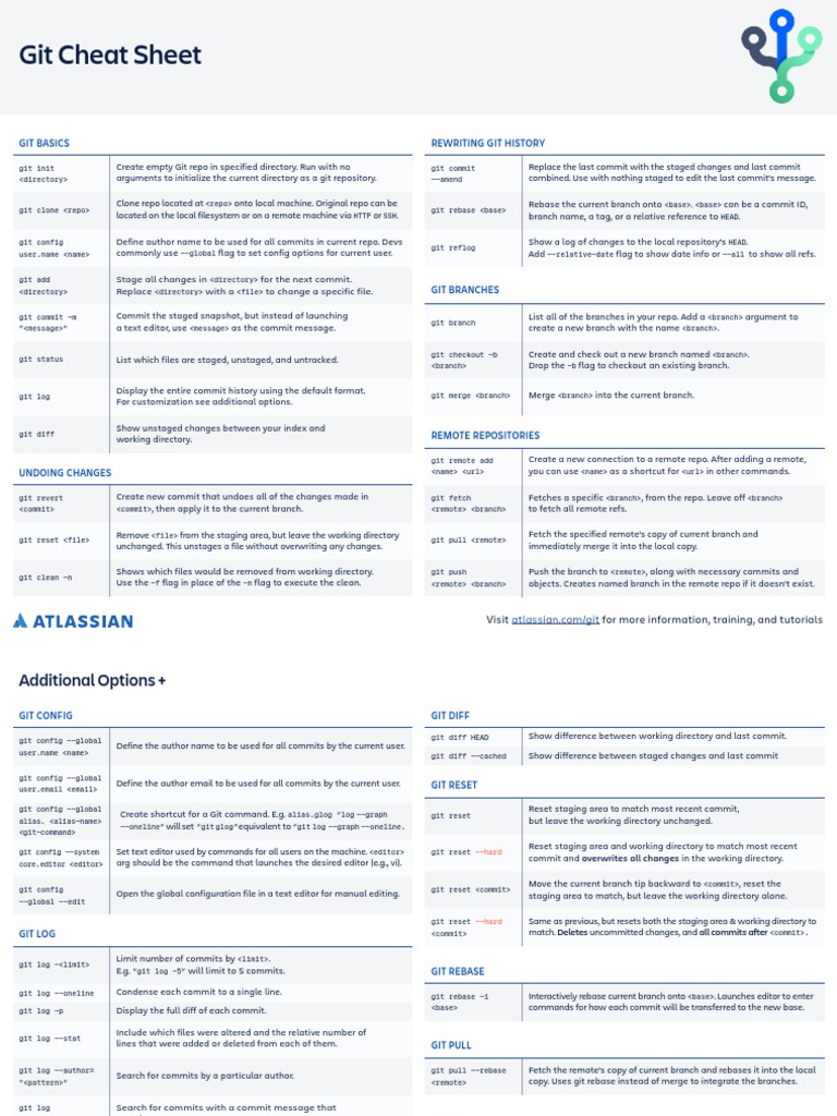 Git Cheat Sheet: Git Basics Rewriting Git History | PDF