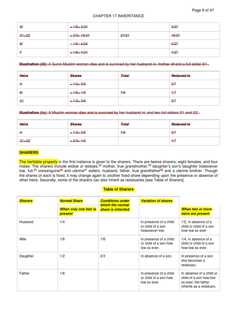 Inheritance Rules for Muslim Women | PDF | Inheritance | Marriage