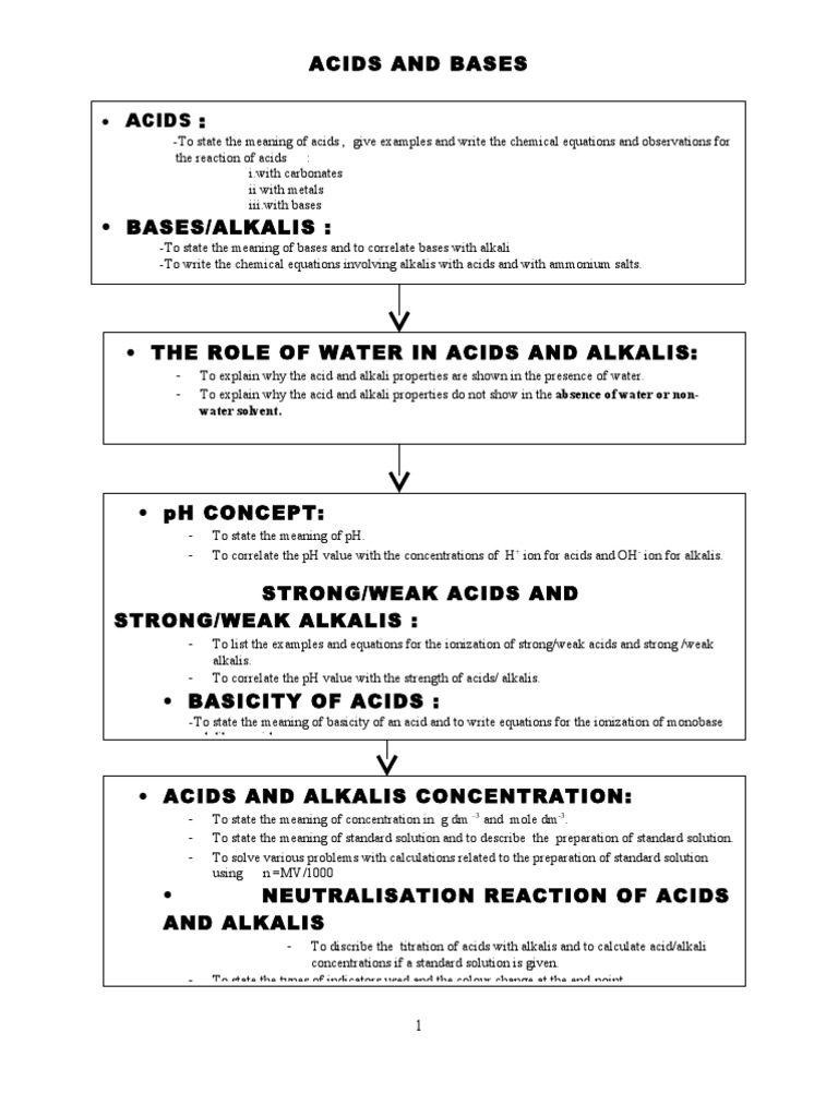 Chemistry: Acids and Bases Guide | PDF | Hydroxide | Ph