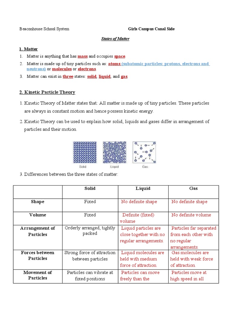 Mass Space Atoms Molecules Electrons Three Solid Liquid Gas: (Subatomic ...