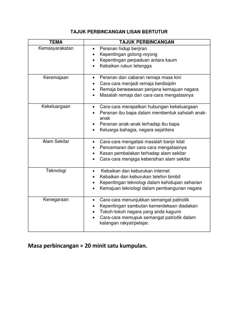 Tajuk Perbincangan Lisan Bertutur Tema Tajuk Perbincangan: Masa ...