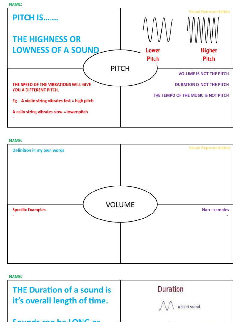 Visual Representation of Key Musical Concepts | PDF | Tempo | Musical Forms