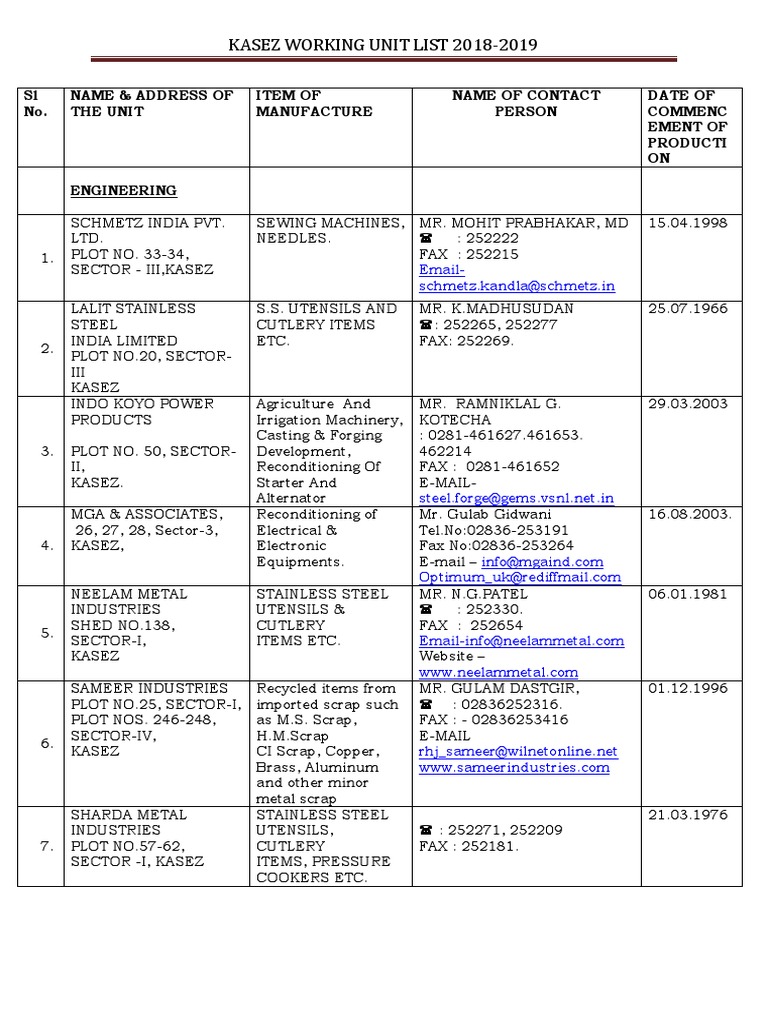 KASEZ Working Unit List 2018-2019: A Comprehensive Directory of ...