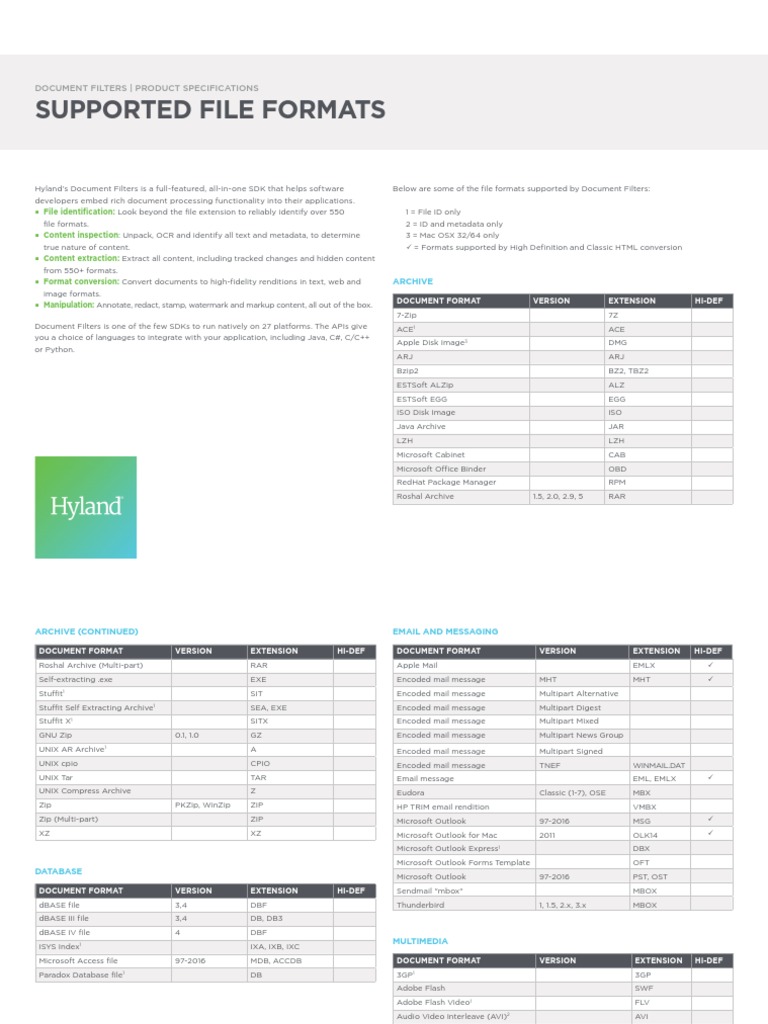 Document Filters - Supported File Formats | PDF | Application Software ...